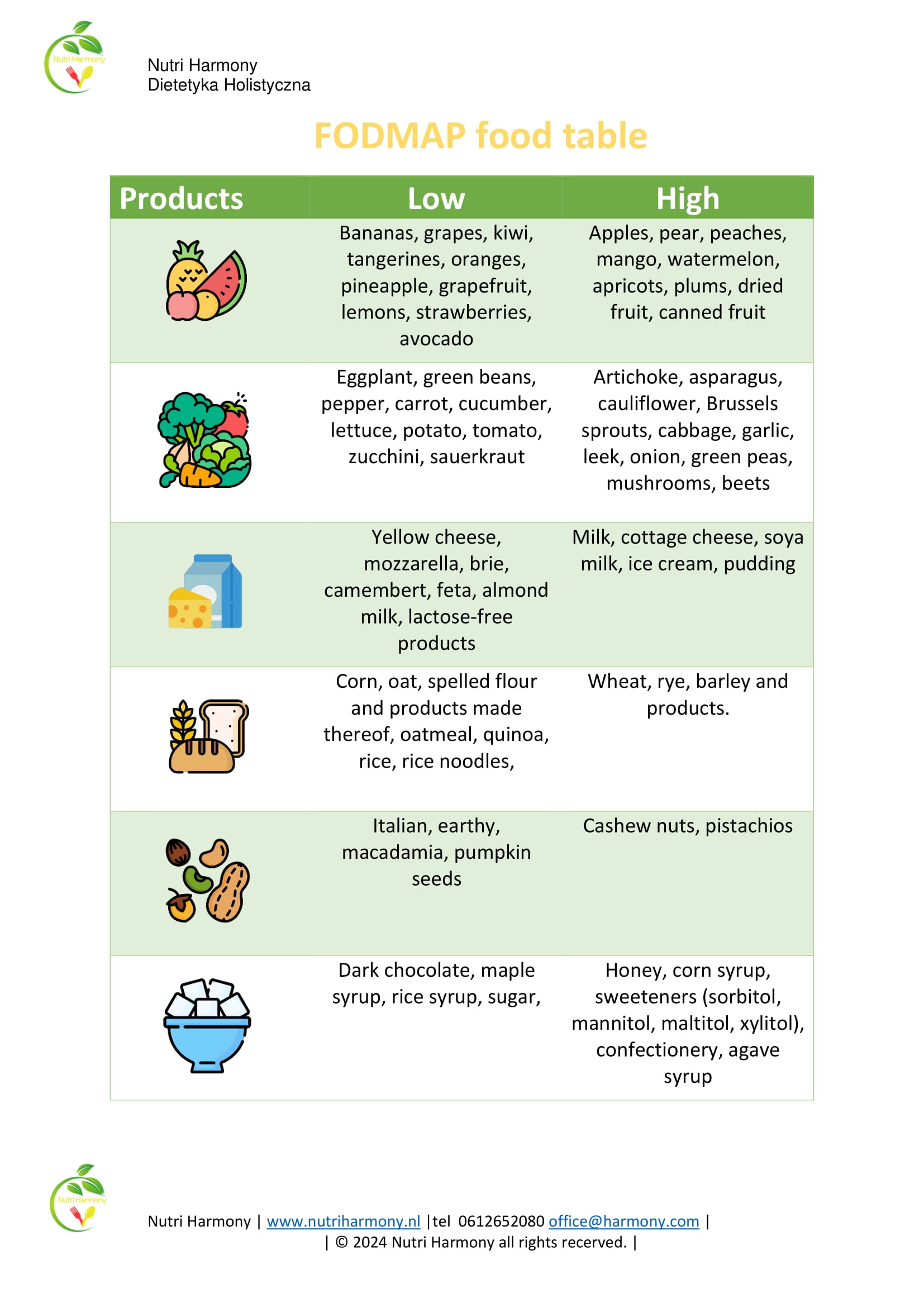 Discover the Low FODMAP Diet: The Key to Relieving IBS Symptoms